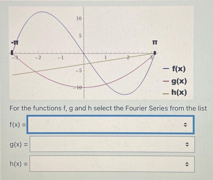 Solved For the functions f,g and h select the Fourier Series | Chegg.com