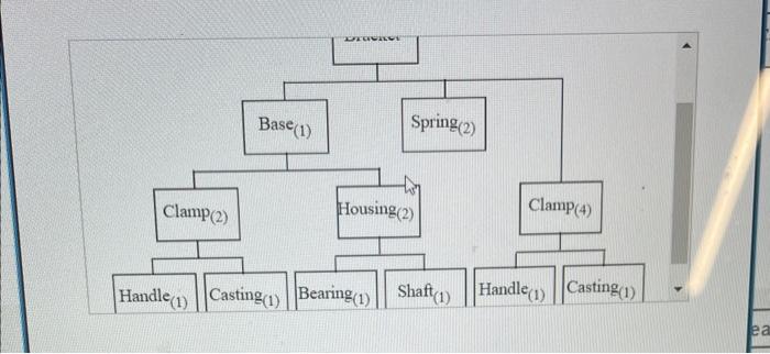 c) Compute the net quantities needed if there are 25 | Chegg.com