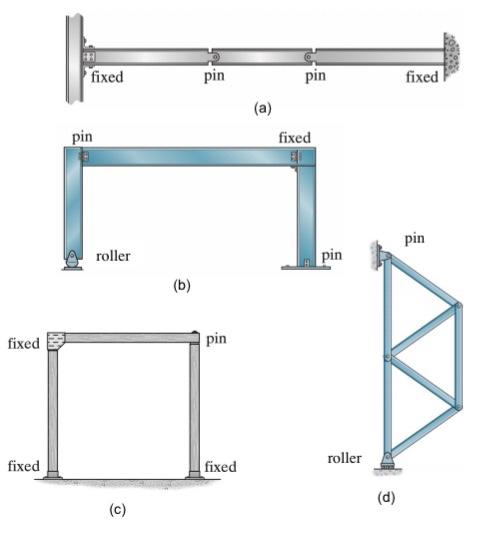 Solved fixed pin pin fixed (a) pin fixed pin roller pin (b) | Chegg.com