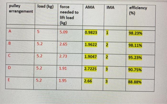 Solved Questions: 1) Does the AMA increase as the IMA | Chegg.com