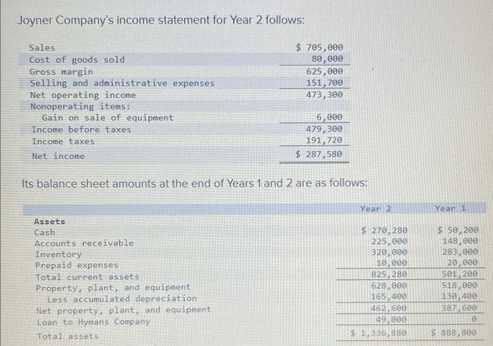 Solved Joyner Company's income statement for Year 2 follows: | Chegg.com