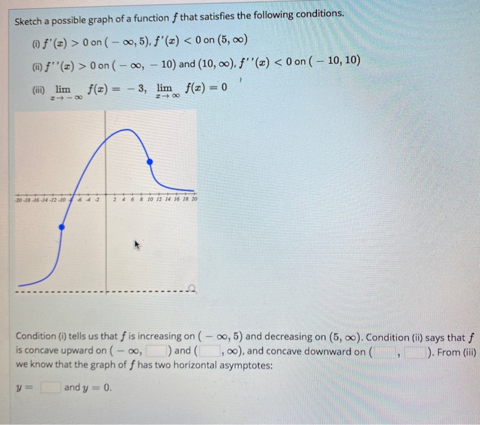 Solved Sketch A Possible Graph Of A Function F That