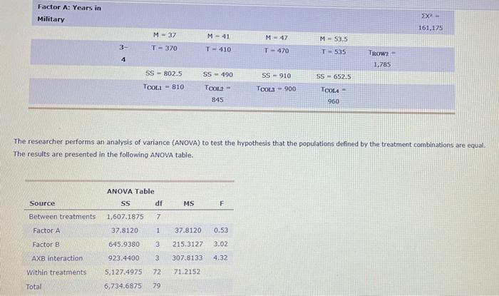Solved 3. Measuring effect size for two factor ANOVA It is | Chegg.com