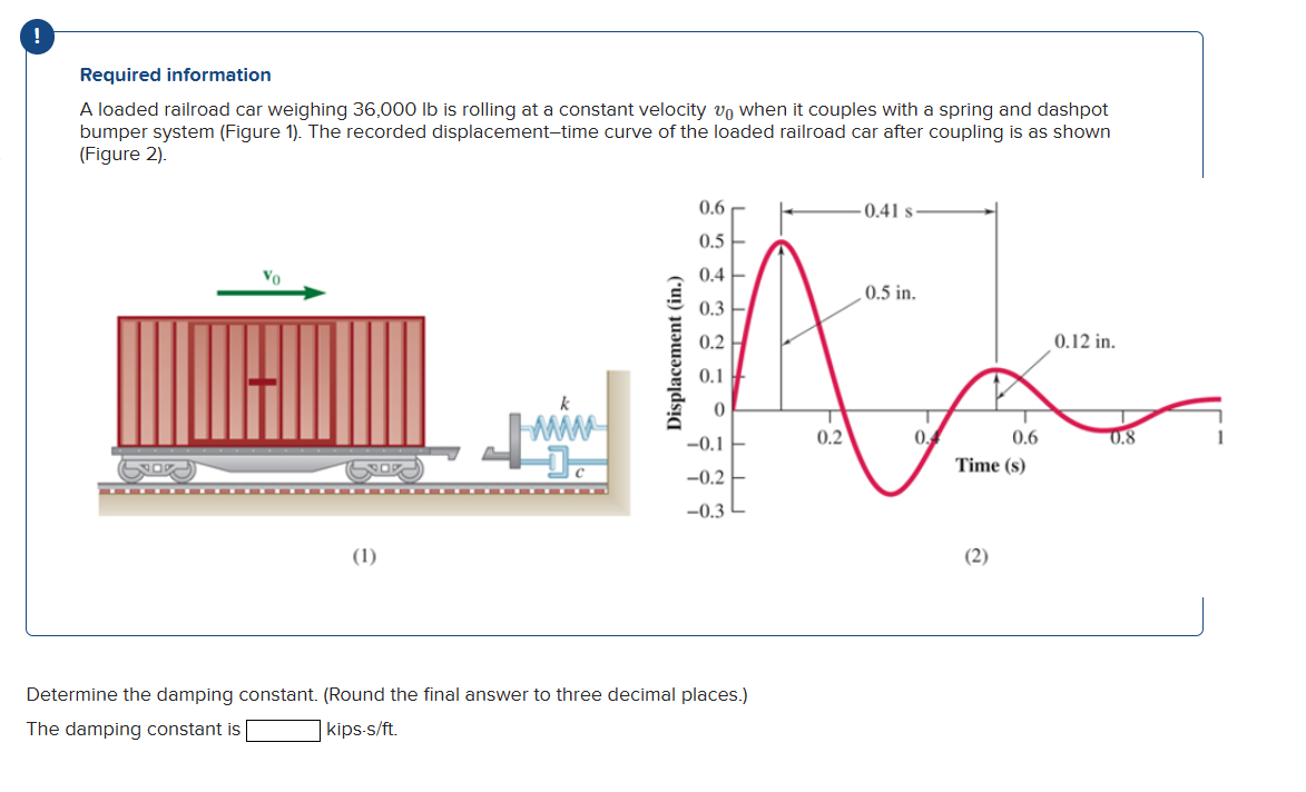 Solved Required informationA loaded railroad car weighing | Chegg.com