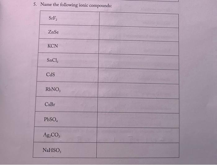 Solved 5. Name the following ionic compounds: | Chegg.com