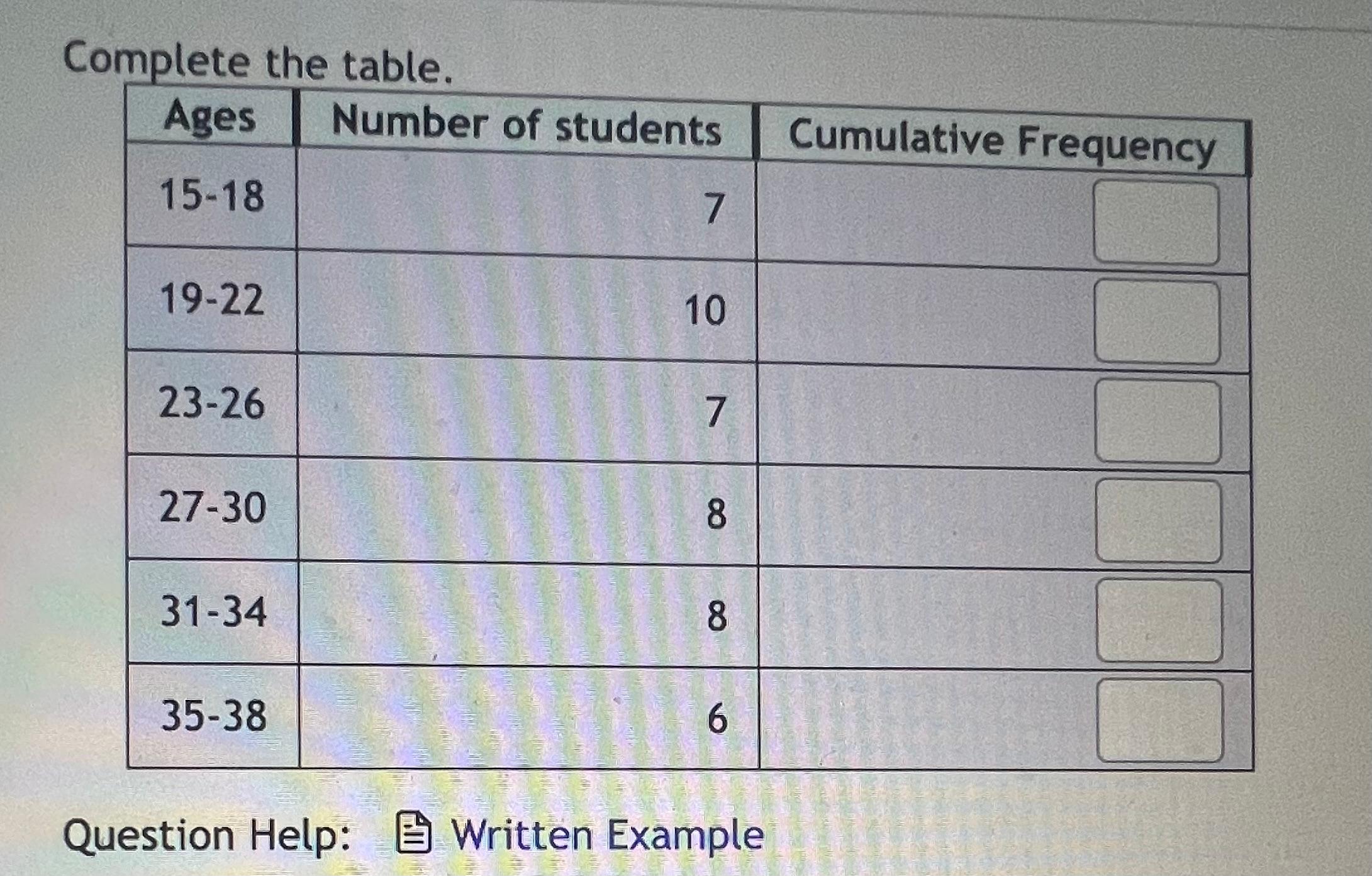 Solved Complete the table.\table[[Ages,Number of | Chegg.com