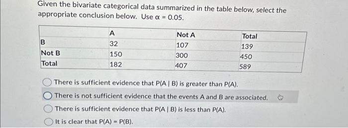 Solved Given the bivariate categorical data summarized in | Chegg.com