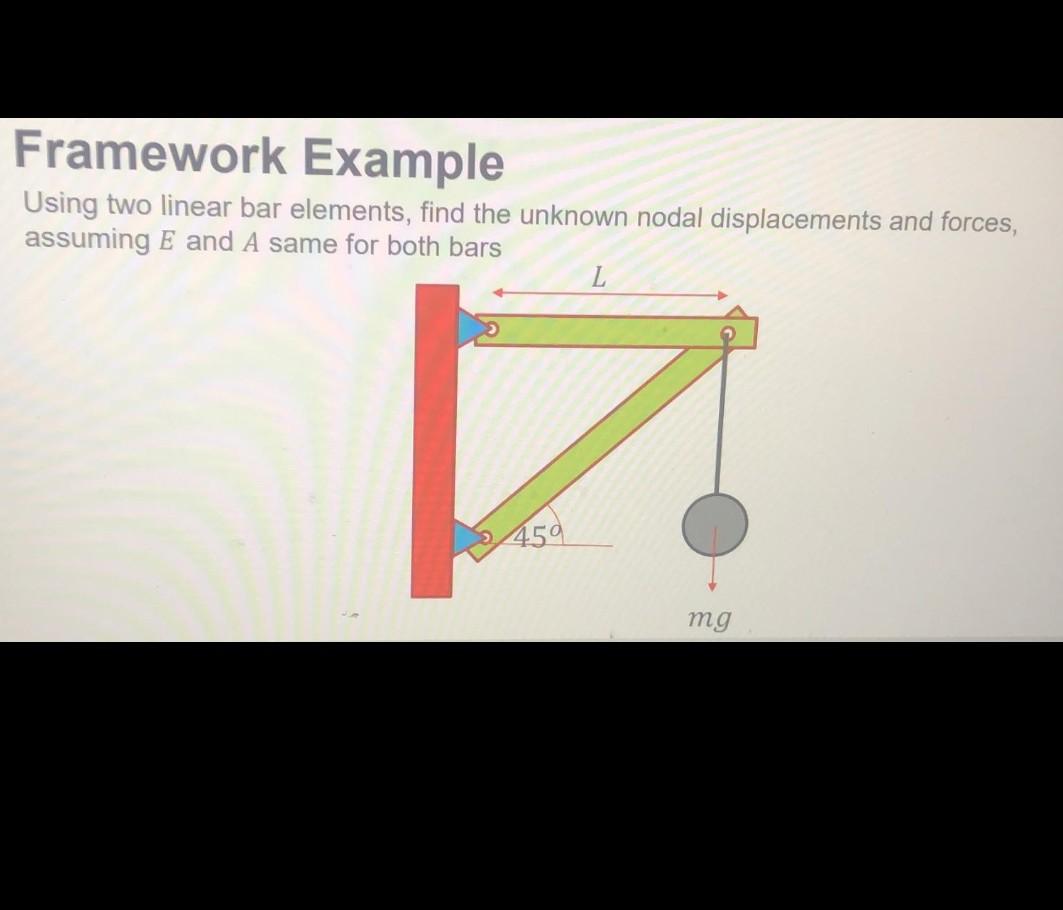 Solved Using two linear bar elements, find the unknown nodal | Chegg.com