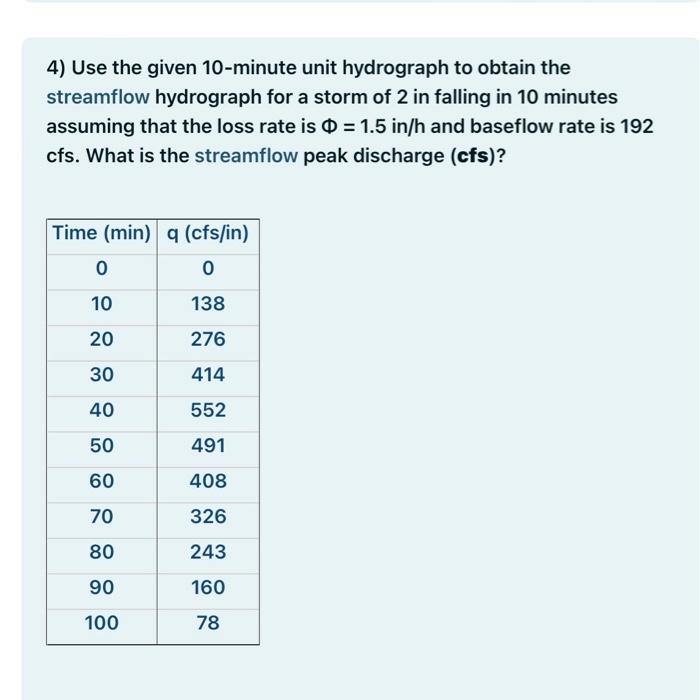 Solved 4) Use the given 10-minute unit hydrograph to obtain | Chegg.com
