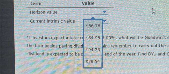 Solved Term Value Horizon value Current intrinsic value If | Chegg.com