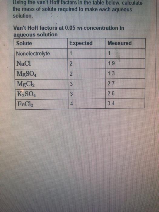 Solved Using the van't Hoff factors in the table below, | Chegg.com
