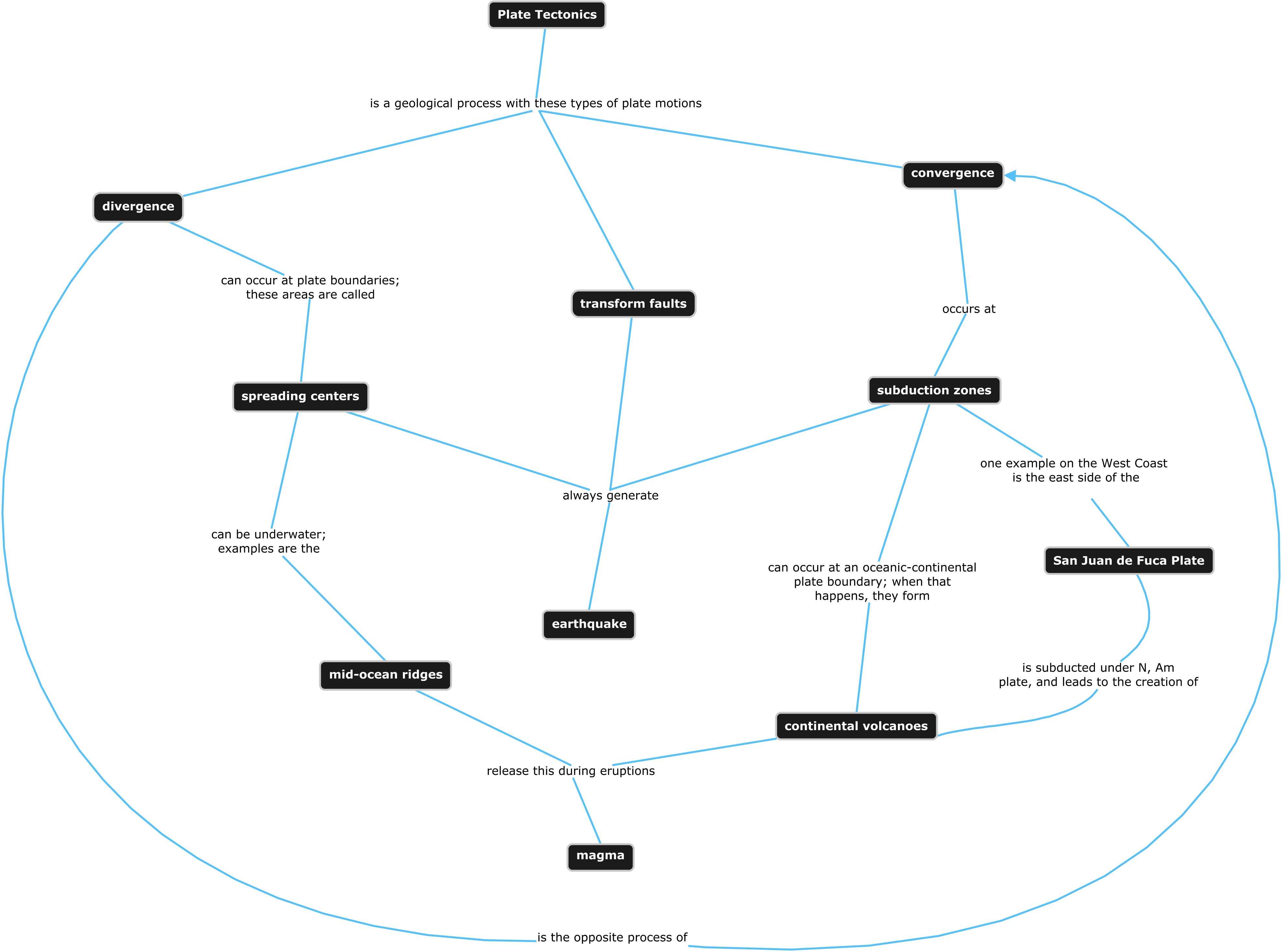 Solved Your main concept to map: Features of Ocean | Chegg.com
