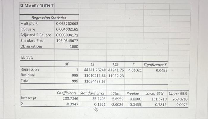 Solved SUMMARY OUTPUT \begin{tabular}{l|r|} \hline | Chegg.com