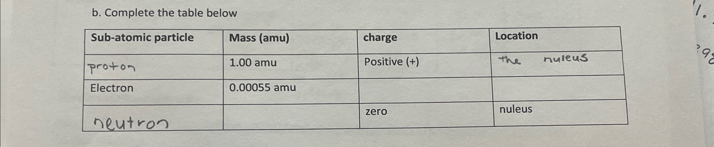 b. ﻿Complete the table below\table[[Sub-atomic | Chegg.com