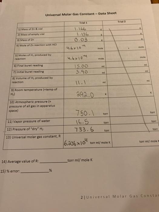 Solved Universal Molar Gas Constant - Data Sheet Trial 1 | Chegg.com