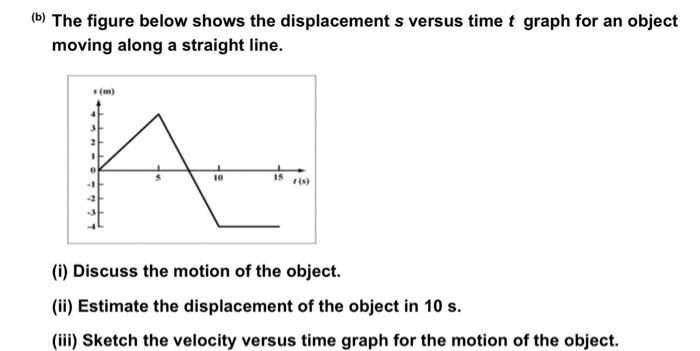 Solved (b) The figure below shows the displacement \\( s \\) | Chegg.com