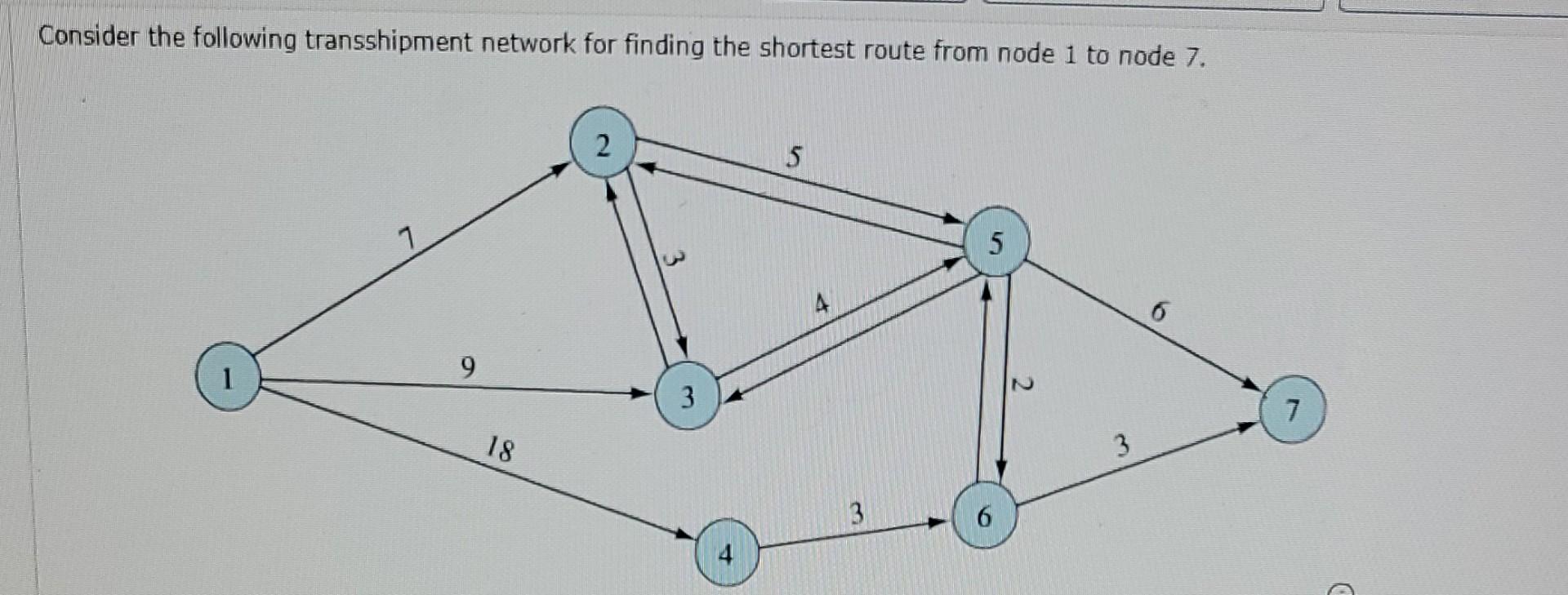 Solved Consider the following transshipment network for | Chegg.com