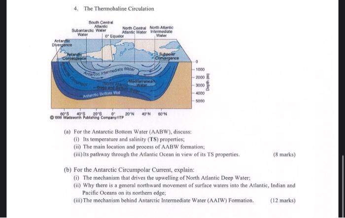 Solved 4. The Thermohaline Circulation (a) For the Antaretic | Chegg.com