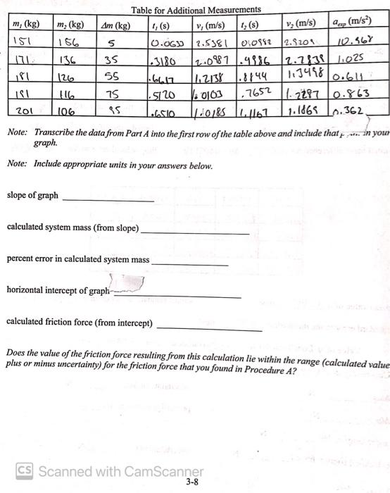 Experiment 3. Atwood's Machine Lab Day_z/u/2011 Time | Chegg.com
