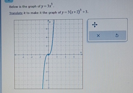 Solved Below is the graph of y=3x3.Translate it to make it | Chegg.com