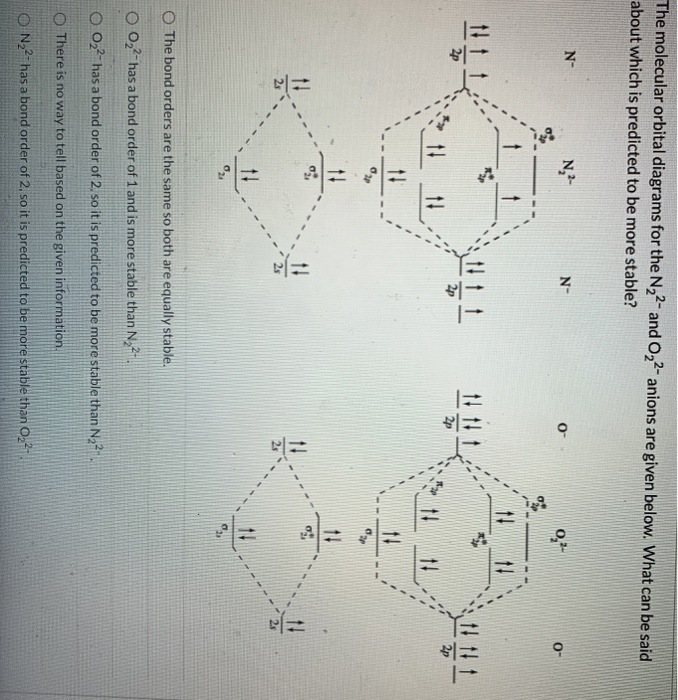 Solved The molecular orbital diagrams for the N22-and 0,2- | Chegg.com
