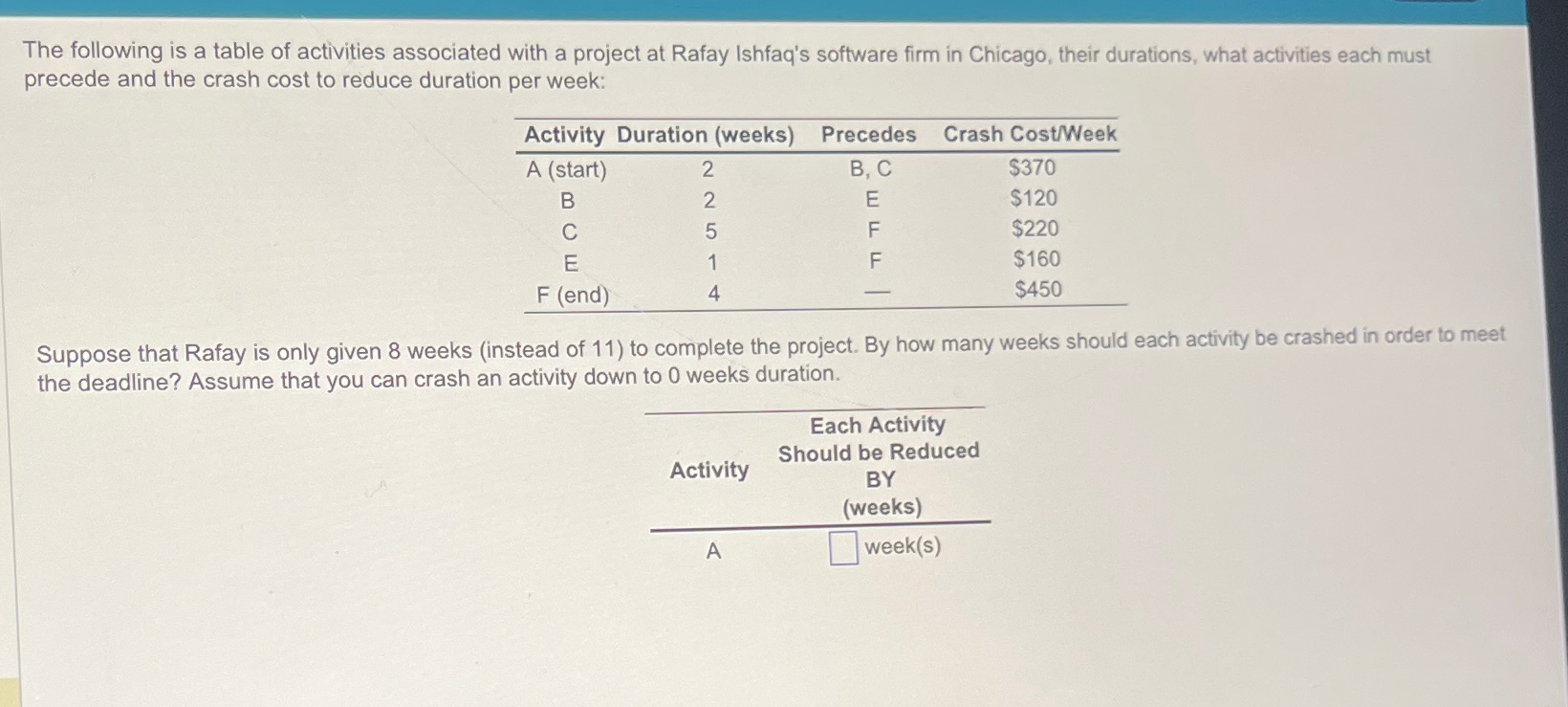Solved The following is a table of activities associated | Chegg.com