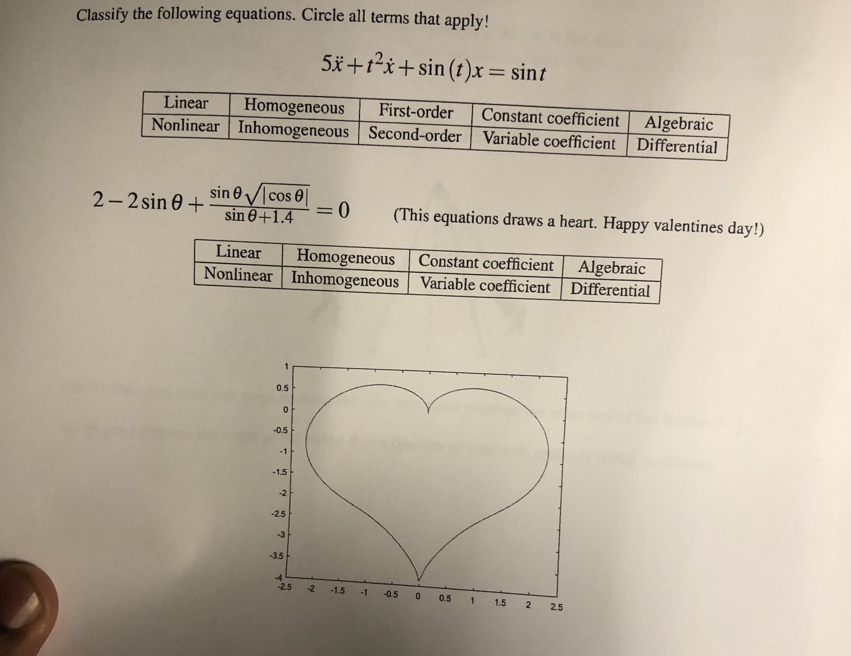 Solved Classify the following equations. Circle all terms | Chegg.com