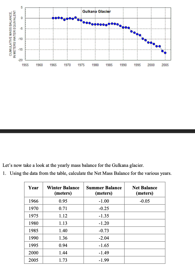 Solved Let's now take a look at the yearly mass balance for | Chegg.com