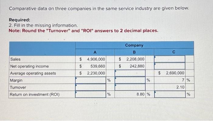 Solved Comparative data on three companies in the same | Chegg.com