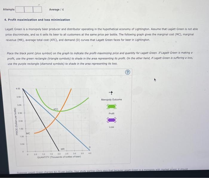 Solved 4. Profit maximization and loss minimization Lagatt | Chegg.com