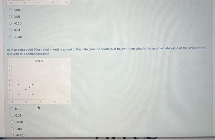 Solved The original scatterplot of y vs: x looks like this: | Chegg.com
