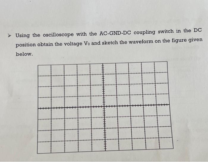 Using the oscilloscope with the AC−GND−DC coupling | Chegg.com