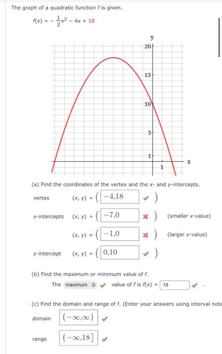 Solved The graph of a quadratic function f is given. | Chegg.com