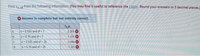Solved Find ta, df from the following information. (You may | Chegg.com
