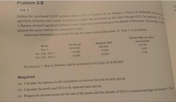 Solved LO2, 3 Darlene Inc. purchased 20,000 common shares | Chegg.com