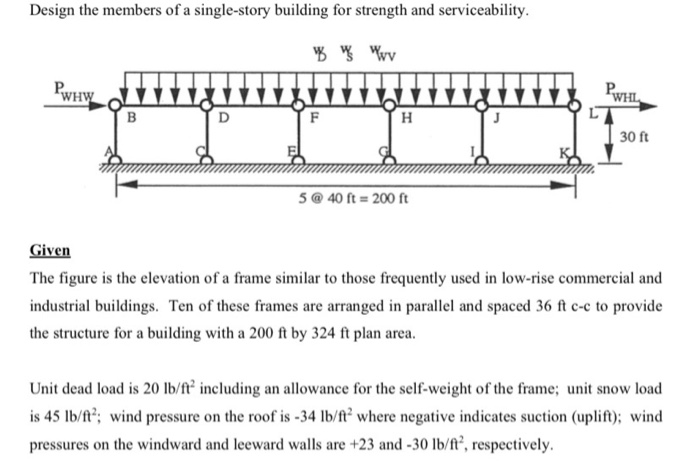Design the members of a single-story building for | Chegg.com