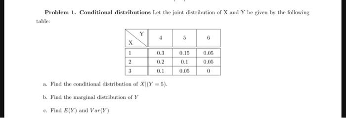 Solved Problem 1. Conditional distributions Let the joint | Chegg.com