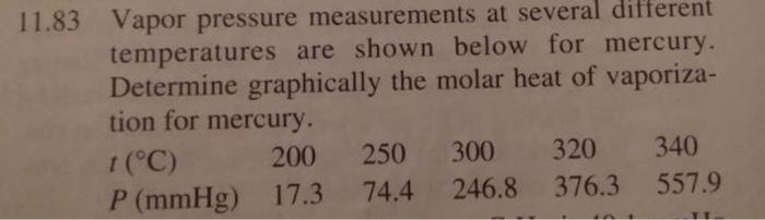 Solved 1.83 Vapor pressure measurements at several different | Chegg.com