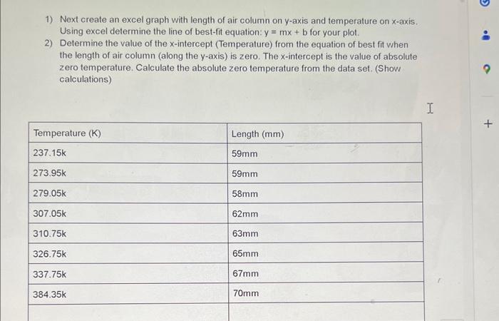 Solved find the line of best fit equation: Y=mx + b for my | Chegg.com