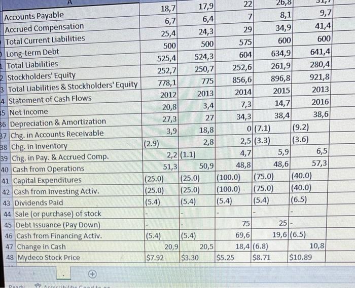 Solved See Table 25 showing financial statement data and | Chegg.com