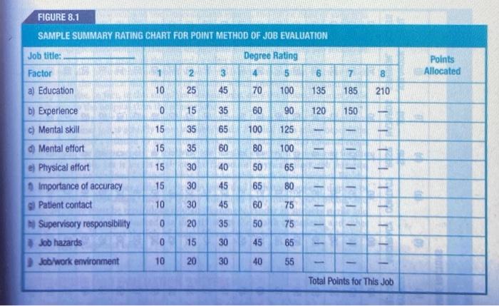 Solved instructionsBackground - Evaluating Jobs - Lesson 8 - | Chegg.com