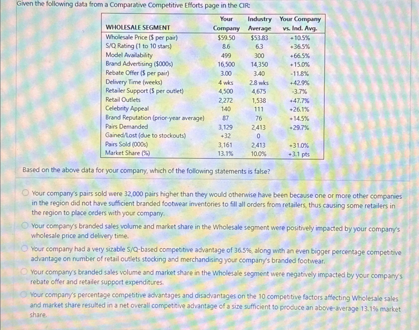 Solved Given the following data from a Comparative | Chegg.com