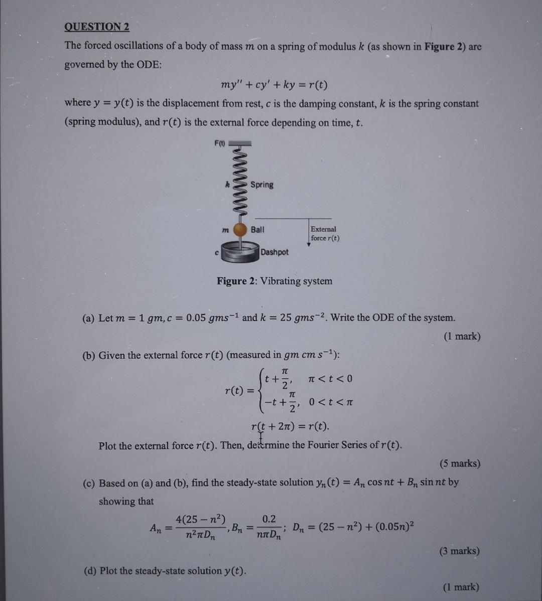 Solved QUESTION 2 The forced oscillations of a body of mass | Chegg.com