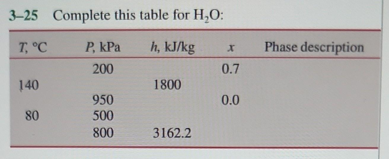 Solved 3-25 Complete this table for H2O : | Chegg.com