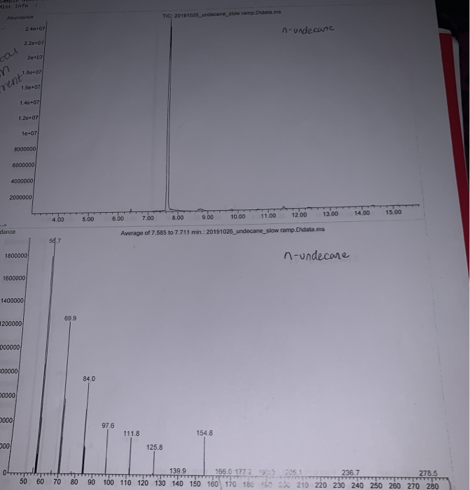 Solved 5. For the n-undecane mass spectrum provided indicate | Chegg.com