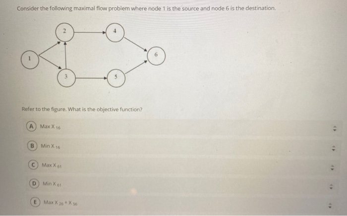 Solved Consider the following maximal flow problem where | Chegg.com