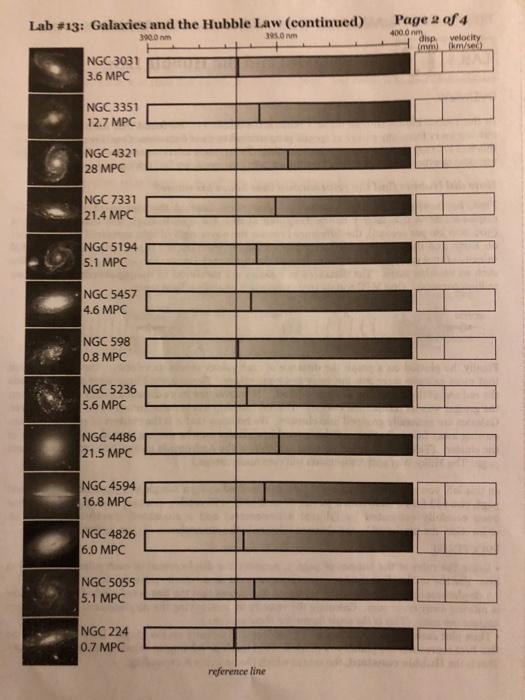 Solved Lab #13: Galaxies and the Hubble Law (continued) | Chegg.com