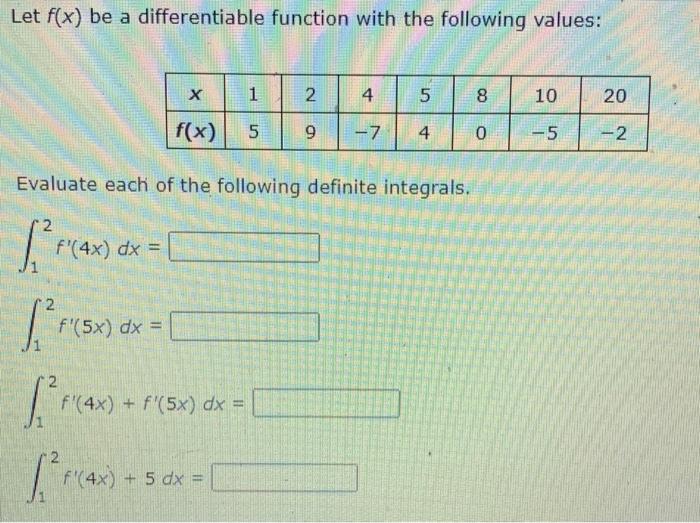 Solved Let f(x) be a differentiable function with the | Chegg.com