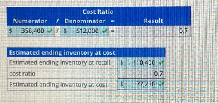 Solved Estimating Inventory Using Retail Inventory | Chegg.com