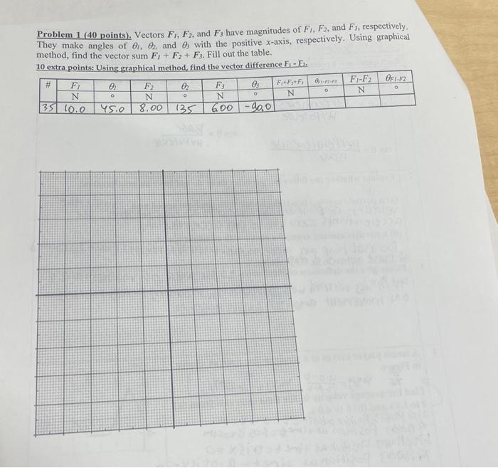 Solved Problem 1 ( 40 points). Vectors F1,F2, and F3 have | Chegg.com